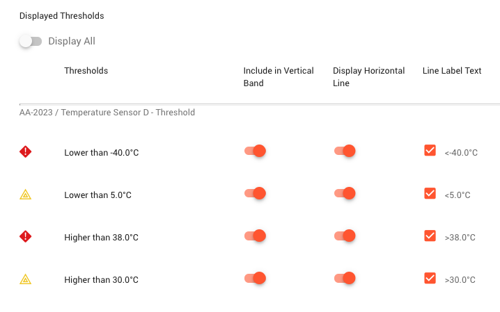 Panel: Line Charts - Exosite Documentation